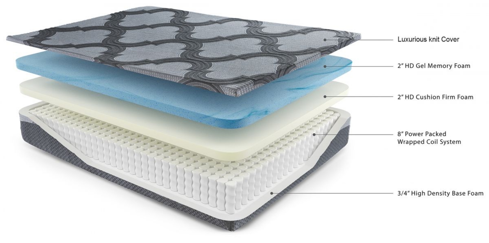 Gruve 12 Inch Memory Foam Hybrid King Mattress